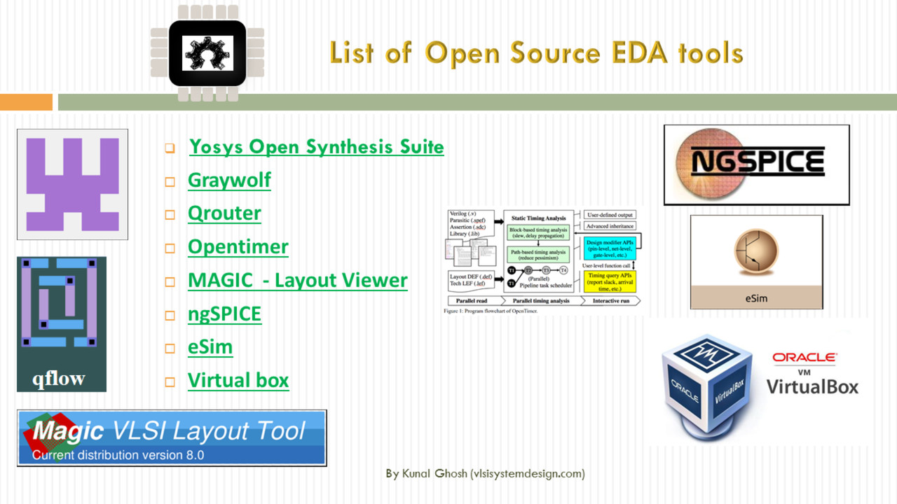 Free course - A complete guide to install open-source EDA tools Free course - A complete guide to install open-source EDA tools