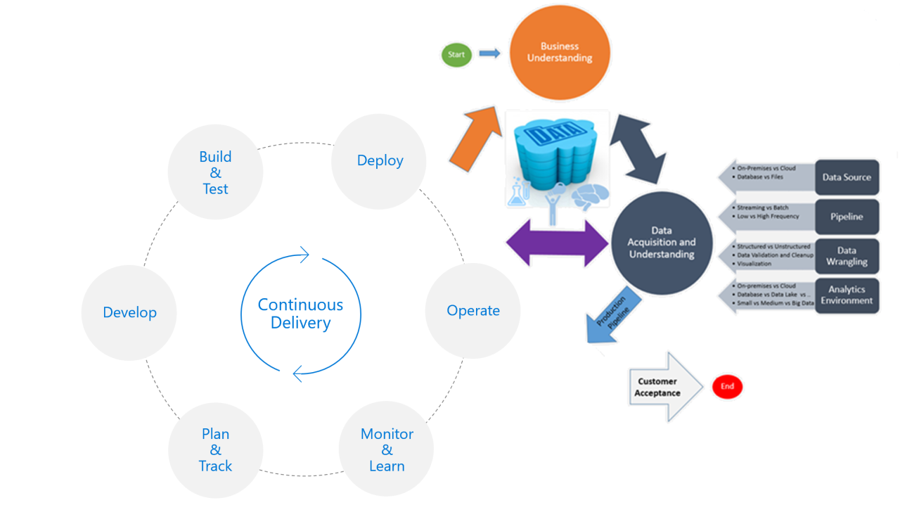 Why We Need MLOps Why We Need MLOps