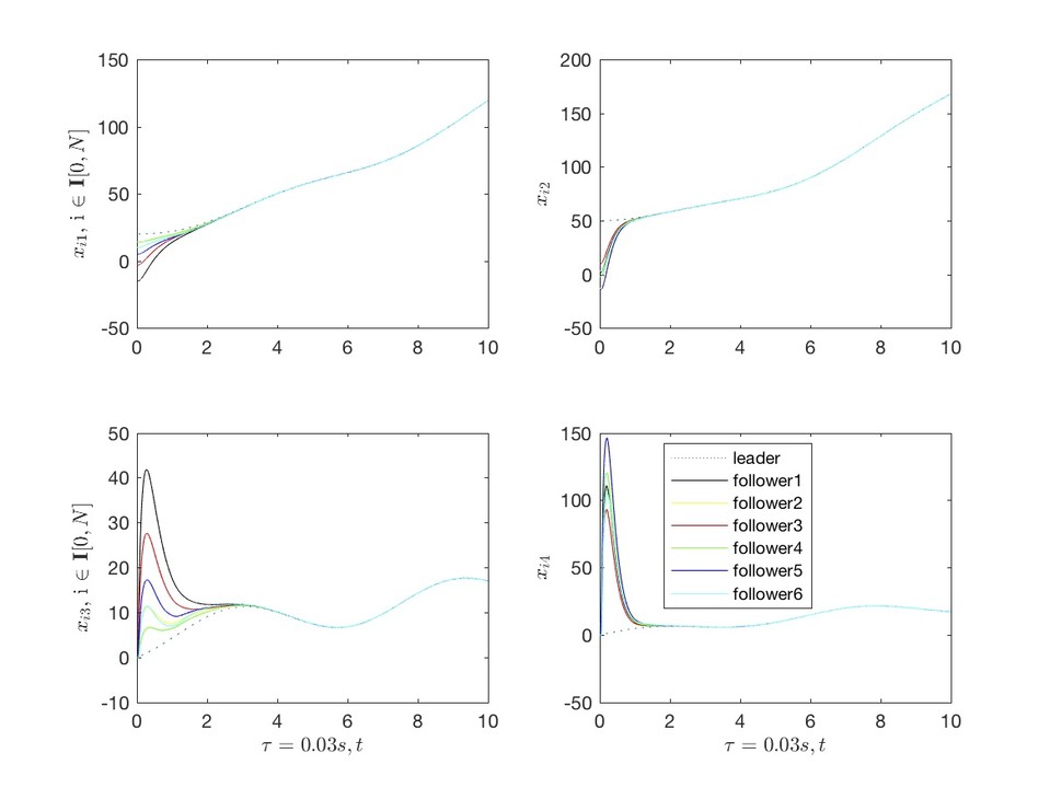 Distributed consensus of linear MASs with an unknown leader via a ... Distributed consensus of linear MASs with an unknown leader via a ...