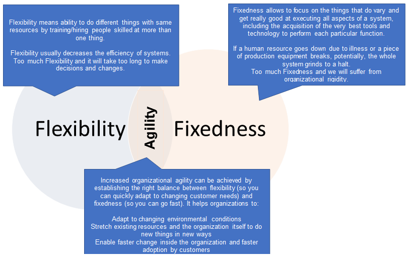 Rohit Agarwal on LinkedIn: Increasing Organizational Agility Rohit Agarwal on LinkedIn: Increasing Organizational Agility