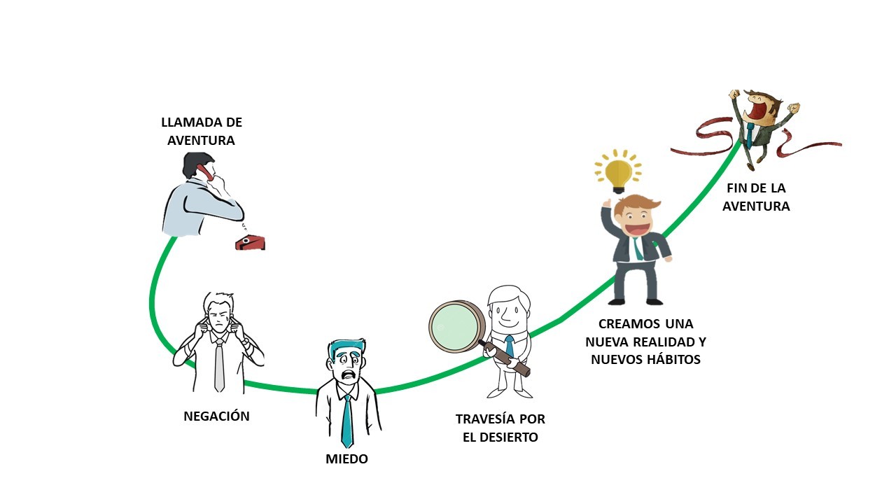 La Curva del Cambio La Curva del Cambio