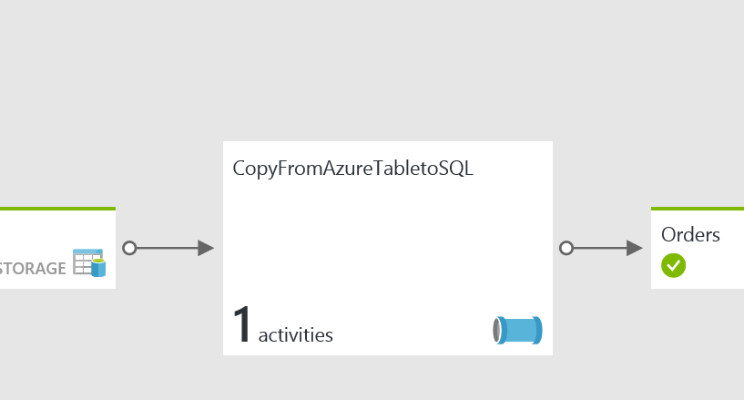 Implementing incremental data load using Azure Data Factory Implementing incremental data load using Azure Data Factory