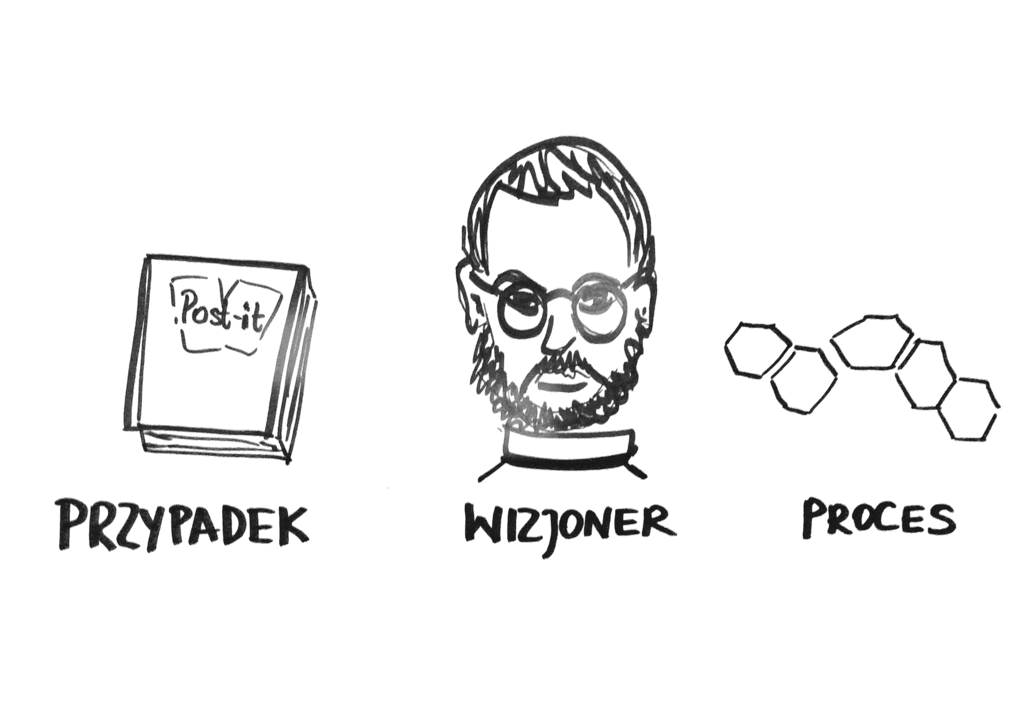 Dlaczego Design Thinking nie zadziała w Twojej firmie... Dlaczego Design Thinking nie zadziała w Twojej firmie...