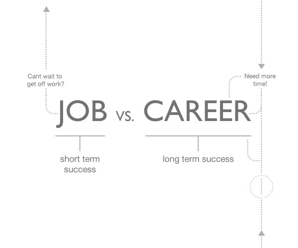 Career Vs. Job Career Vs. Job