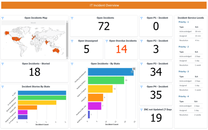 Servicenow Performance Analytics Servicenow Performance Analytics