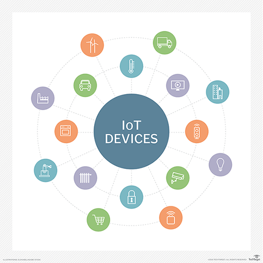 Ultimate IoT implementation guide for businesses Ultimate IoT implementation guide for businesses