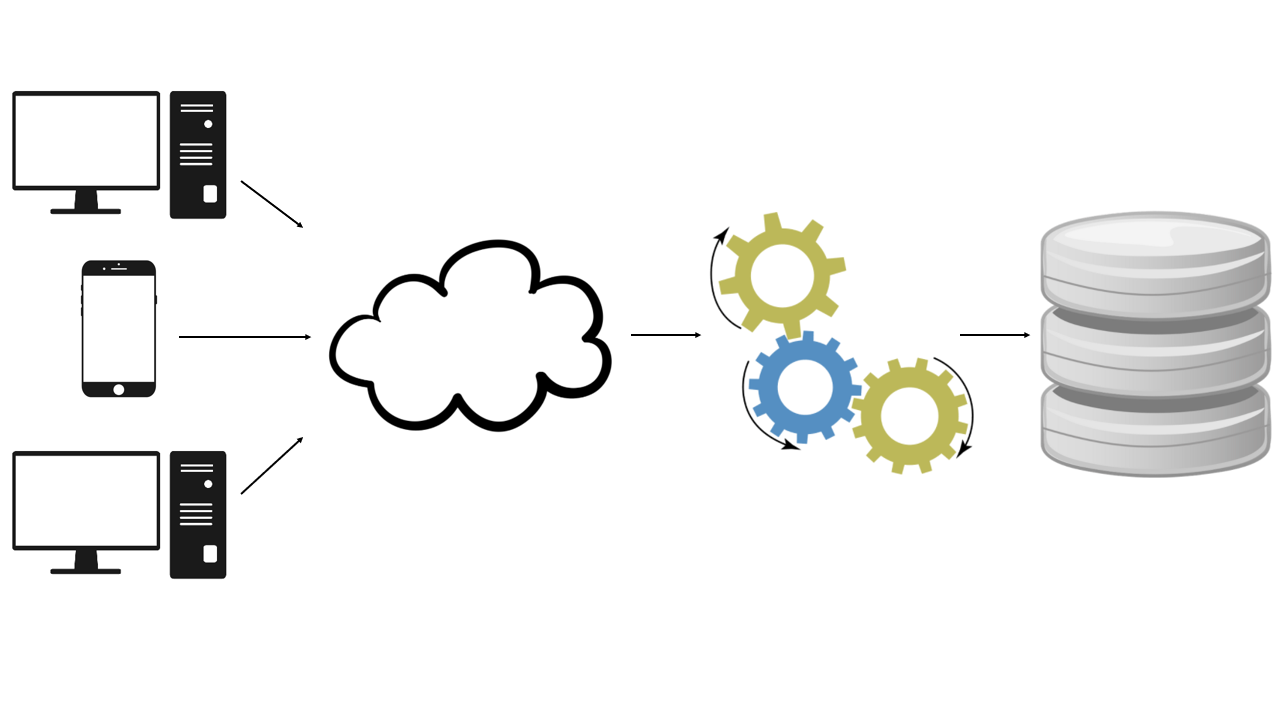 Event-Driven Reporting in Azure – DIY or DI-why? Event-Driven Reporting in Azure – DIY or DI-why?
