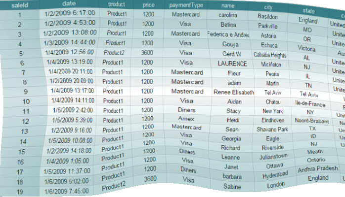 Importing CSV files using the File APIs and parsing the data with D3 in ... Importing CSV files using the File APIs and parsing the data with D3 in ...