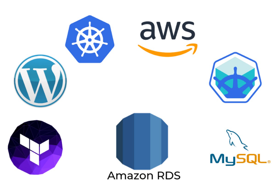 HYBRID MULTI CLOUD TASK 6 : Deploy the WordPress Application on ... HYBRID MULTI CLOUD TASK 6 : Deploy the WordPress Application on ...