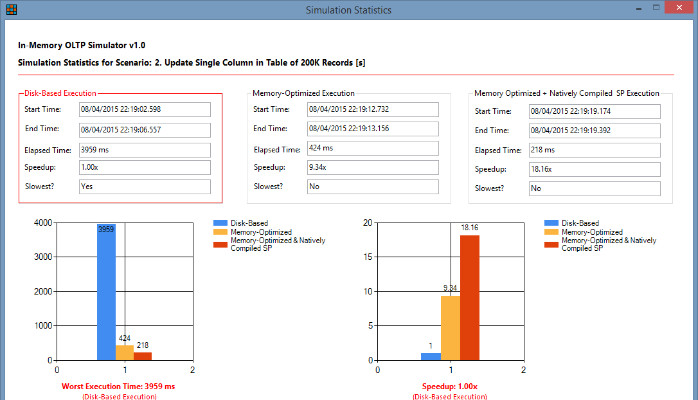 Article on Simple-Talk Journal: Introducing SQL Server In-Memory OLTP Article on Simple-Talk Journal: Introducing SQL Server In-Memory OLTP