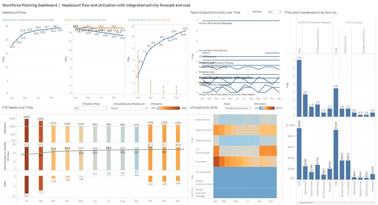 Workforce Planning Dashboard Template - vrogue.co Workforce Planning Dashboard Template - vrogue.co