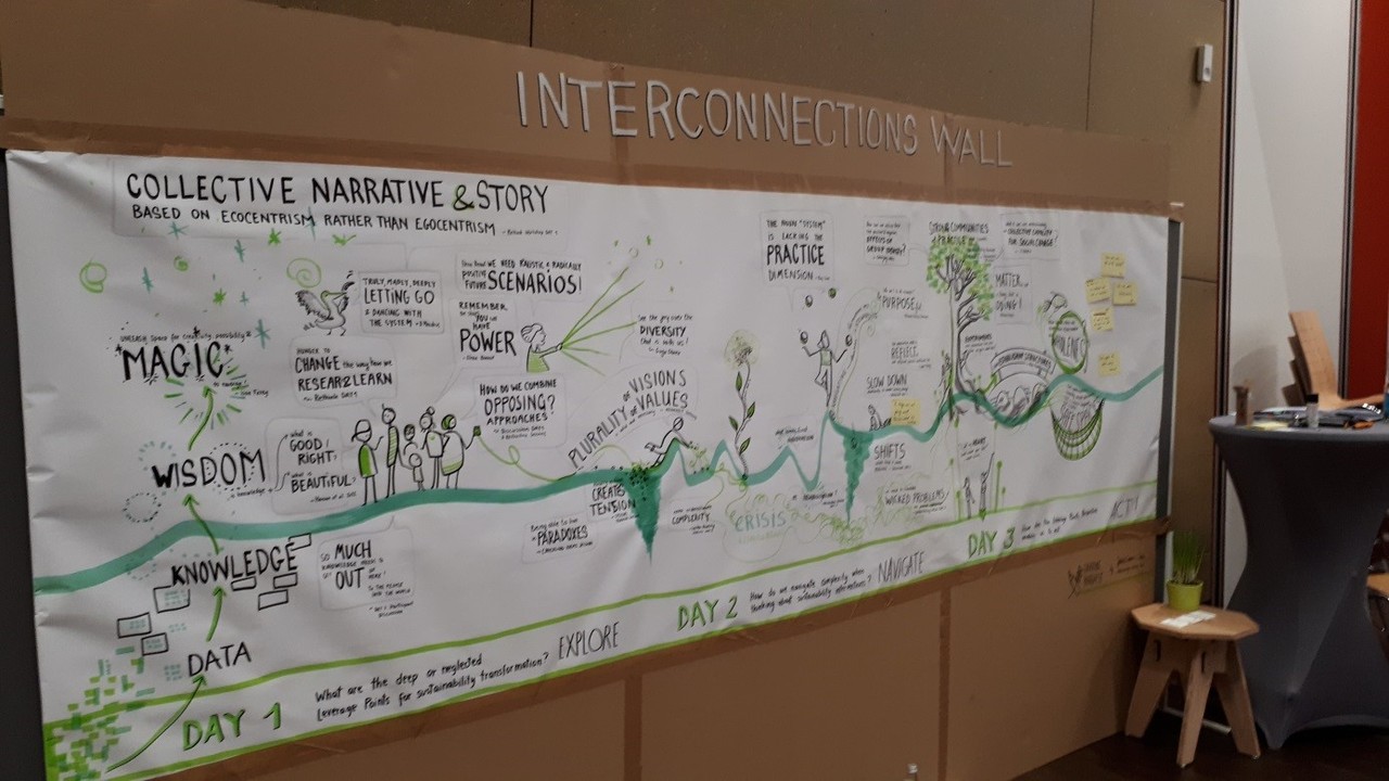 Leverage Points 2019 - Nachhaltigkeit & Transformation Leverage Points 2019 - Nachhaltigkeit & Transformation