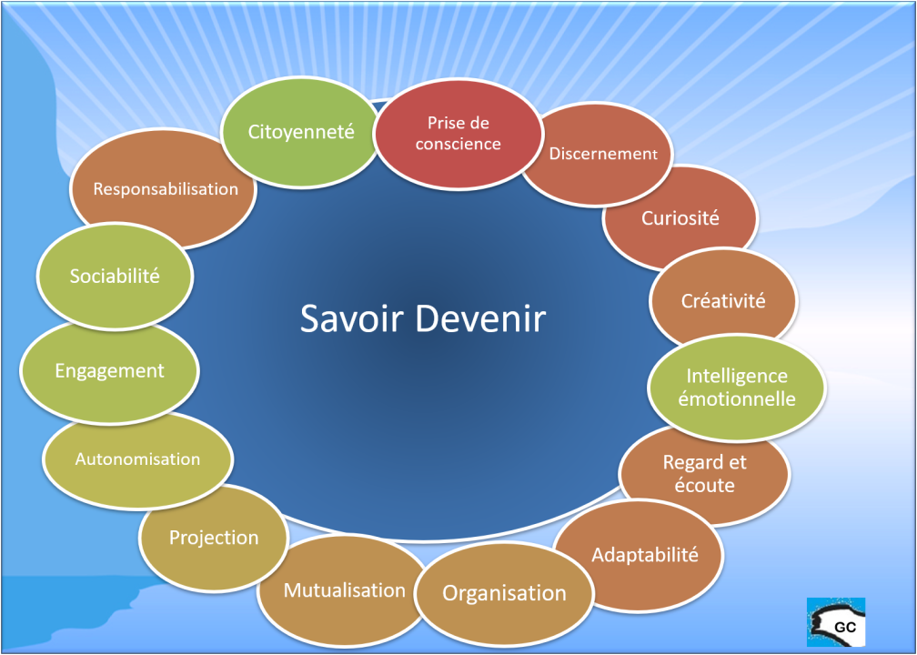 Les fondements du Savoir Devenir Les fondements du Savoir Devenir