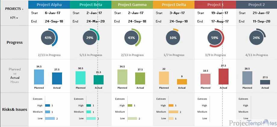 Pmo Dashboard Template Excel Pmo Dashboard Template Excel