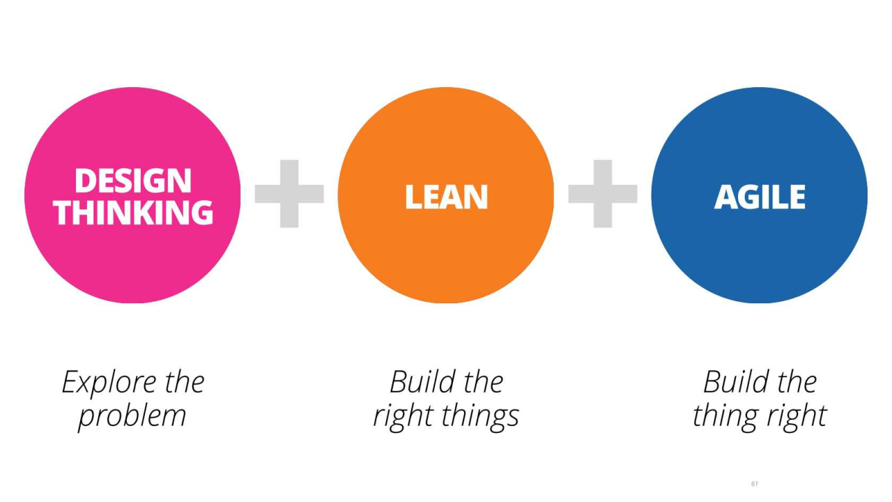 Design Thinking vs Lean Startup Design Thinking vs Lean Startup