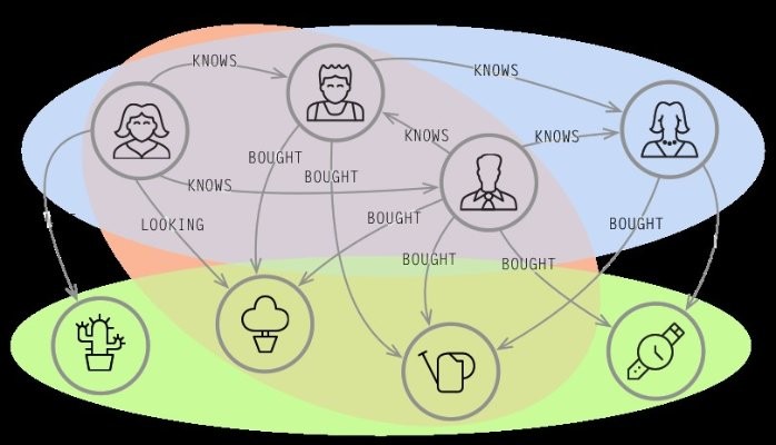 Hadoop/Big Data - Graph Database in 1 Minute Hadoop/Big Data - Graph Database in 1 Minute