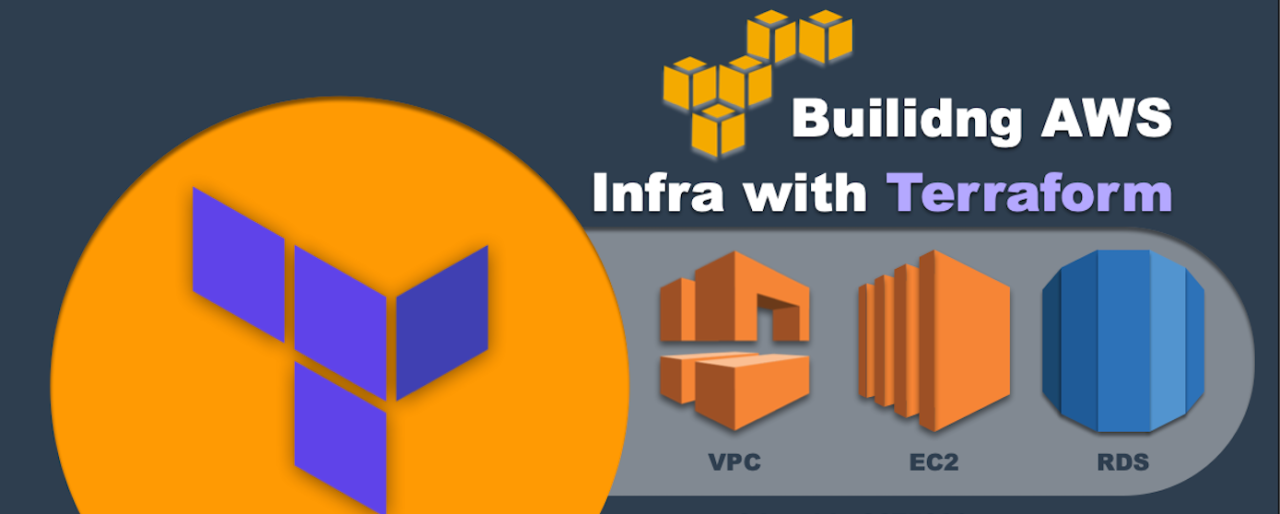 Deploying WordPress on Kubernetes with AWS RDS MySql Deploying WordPress on Kubernetes with AWS RDS MySql
