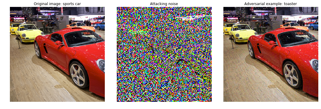 Using Adversarial Attacks to Make Your Deep Learning Model Look Stupid Using Adversarial Attacks to Make Your Deep Learning Model Look Stupid