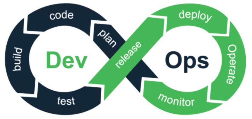 Continuous Integration Continuous Deployment Continuous Integration Continuous Deployment