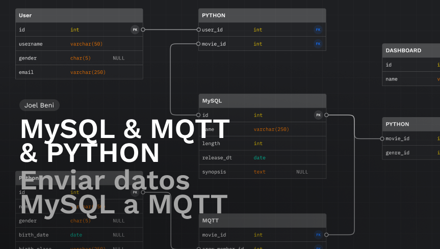 Enviar datos MySQL a MQTT con Python Enviar datos MySQL a MQTT con Python