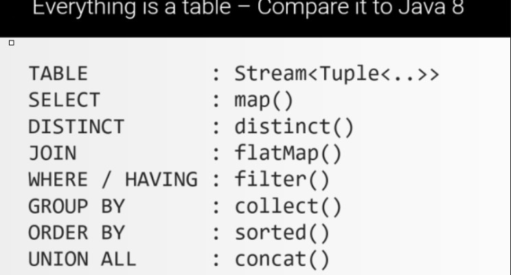 Java 8 Groupby Collect method Java 8 Groupby Collect method