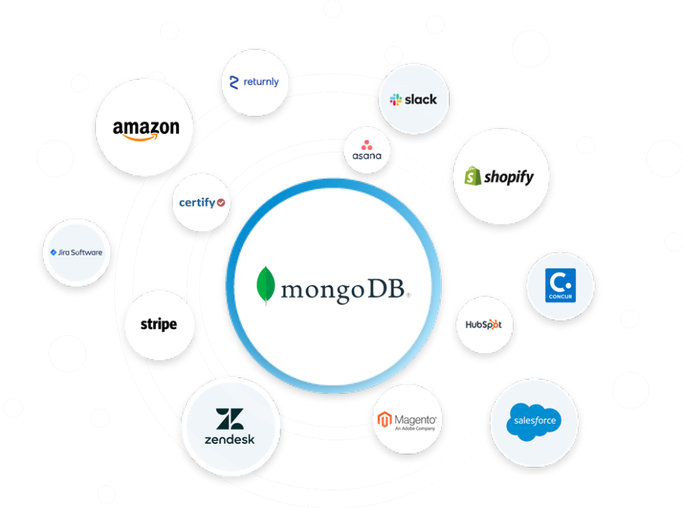 MongoDB Use-Cases MongoDB Use-Cases