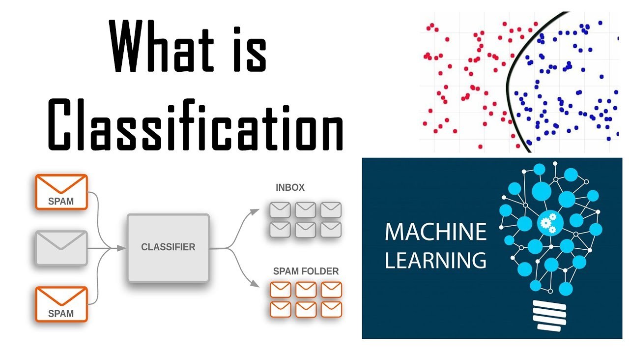 Classification Algorithms in Machine Learning. Classification Algorithms in Machine Learning.