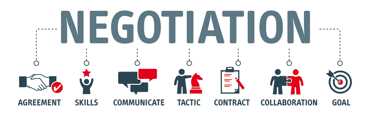 Harvard negotiation model principles easily explained Harvard negotiation model principles easily explained