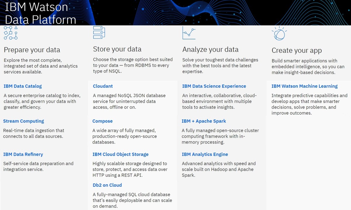 IBM Joins Hybrid, Multi-Cloud Data Science Chorus IBM Joins Hybrid, Multi-Cloud Data Science Chorus