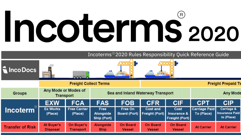 Incoterms® 2020 Explained – The Complete Guide Incoterms® 2020 Explained – The Complete Guide