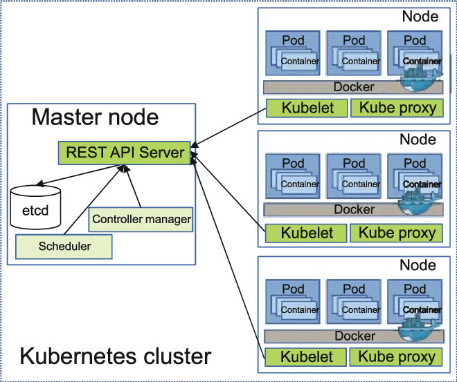 Install Kubernetes Cluster on Ubuntu with kubeadm Install Kubernetes Cluster on Ubuntu with kubeadm