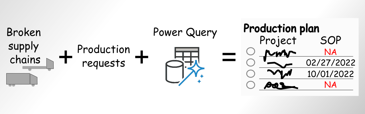 Power Query: Start Of Production date computation by iteration algorithm Power Query: Start Of Production date computation by iteration algorithm