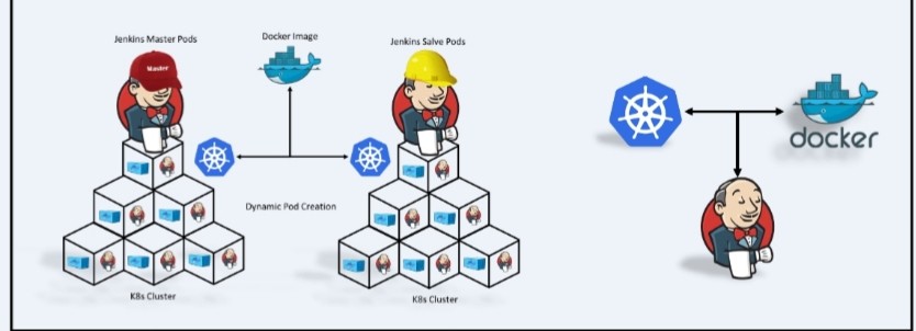 Creating Dynamic Cluster Using Jenkins Creating Dynamic Cluster Using Jenkins