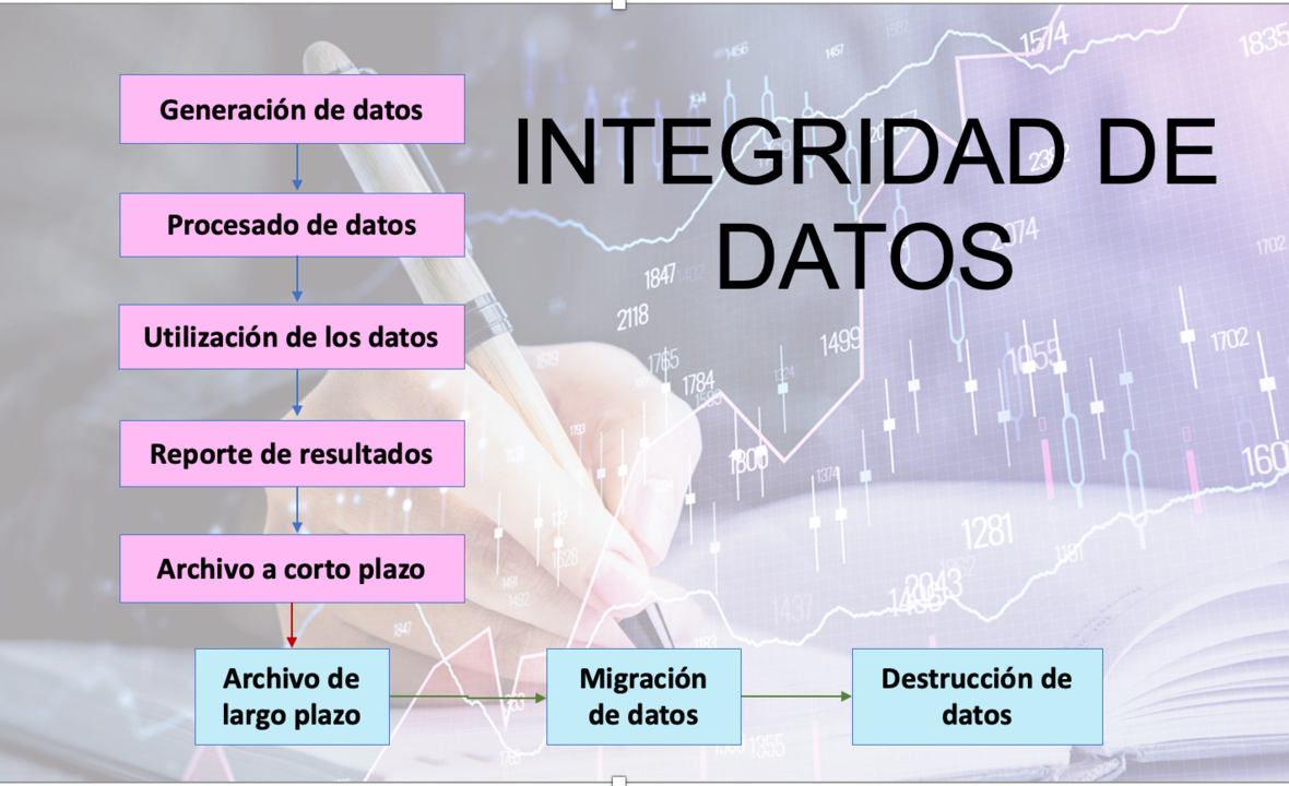¿INTEGRIDAD DE DATOS: POR QUÉ Y CÓMO? ¿INTEGRIDAD DE DATOS: POR QUÉ Y CÓMO?