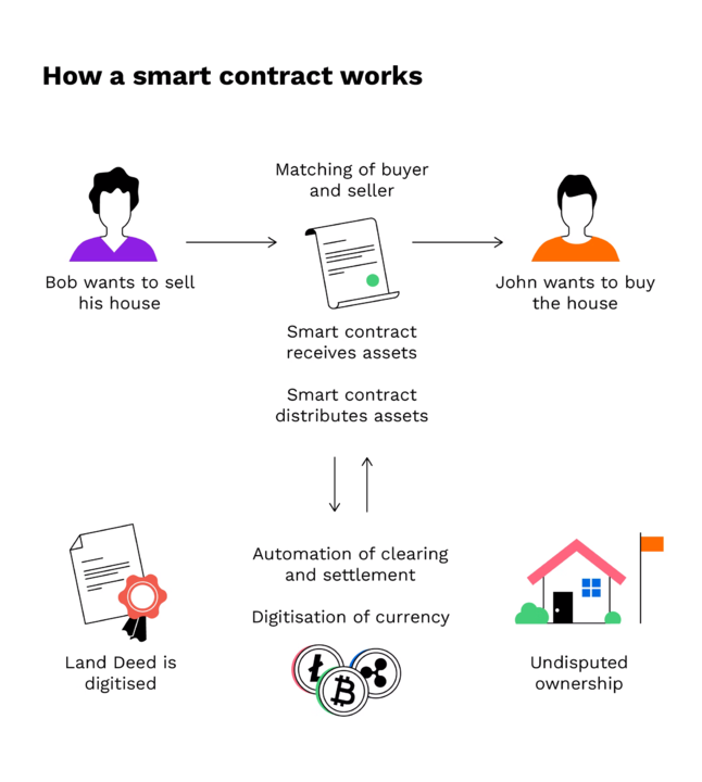 Build, compile, deploy, and test smart contracts using remix Build, compile, deploy, and test smart contracts using remix