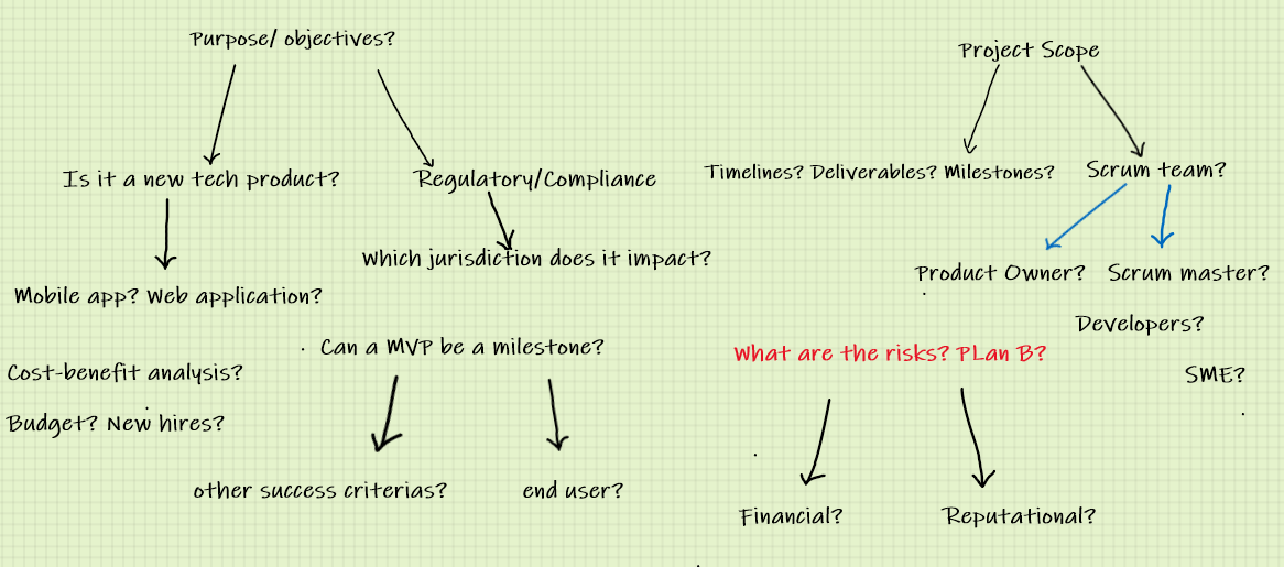 What questions should a business analyst ask? What questions should a business analyst ask?