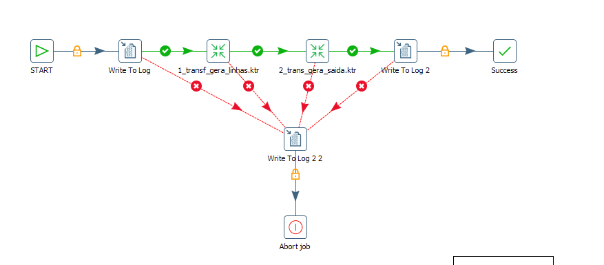 PDI Pentaho: Trabalhando com o Step PDI Pentaho: Trabalhando com o Step