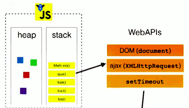 How does javascript work? How does javascript work?