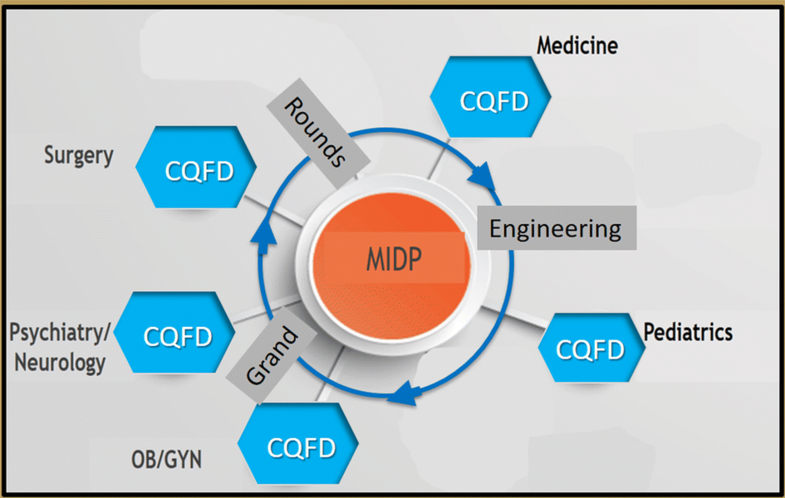 Cultivating Physician-Engineers as Clinical Innovation Influencers: The ... Cultivating Physician-Engineers as Clinical Innovation Influencers: The ...