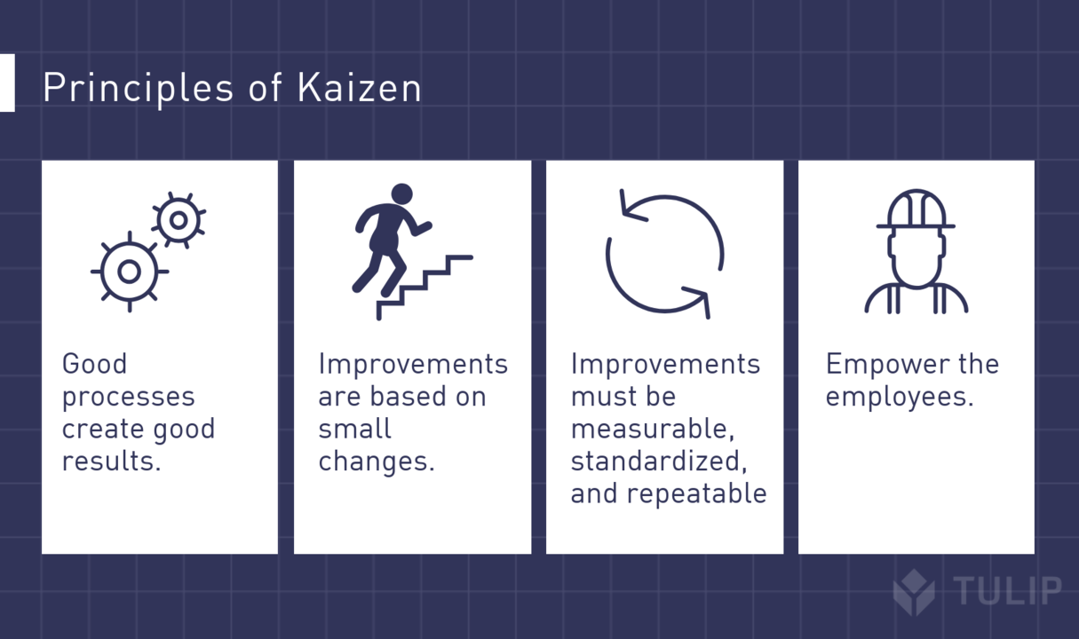 Kaizen Continuous Improvement Model Kaizen Continuous Improvement Model