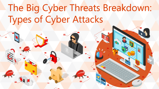 Most Common Cyber Security Threats and How to Mitigate Them Most Common Cyber Security Threats and How to Mitigate Them
