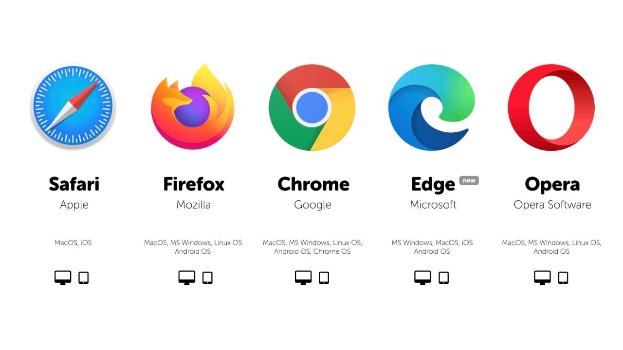 Which is the best browser for you? Which is the best browser for you?