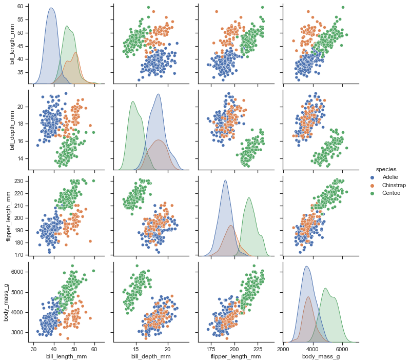 How To make Interactive Plot Graph For Statistical Data Visualization ... How To make Interactive Plot Graph For Statistical Data Visualization ...