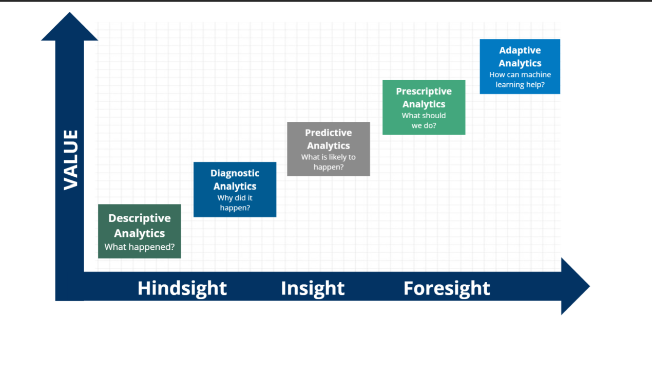 Value Creation Through Data Analytics Value Creation Through Data Analytics
