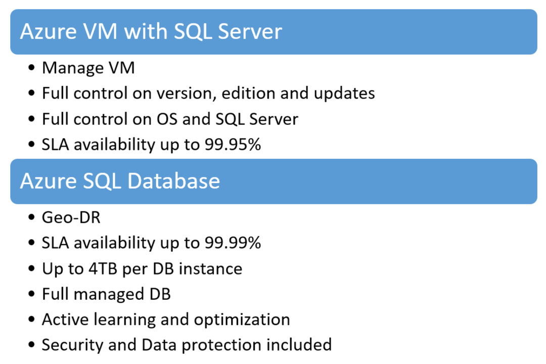 Flavors of SQL inside Azure (Azure SQL) Flavors of SQL inside Azure (Azure SQL)
