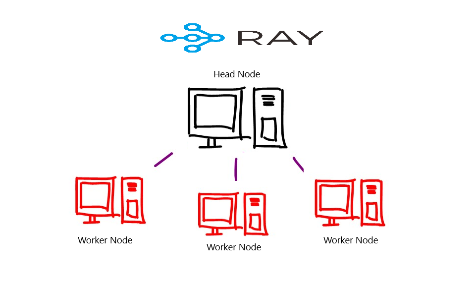 An introduction to distributed computing using the Ray library and AWS ... An introduction to distributed computing using the Ray library and AWS ...