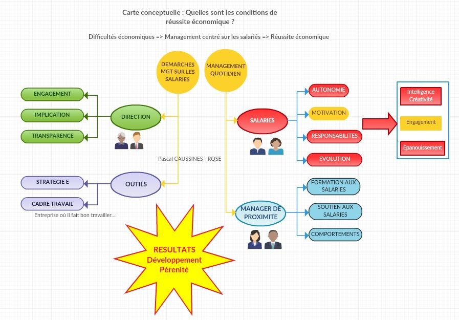 Quelles sont les conditions de réussite économiques Quelles sont les conditions de réussite économiques