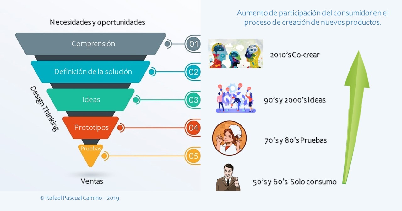El consumidor y el desarrollo de nuevos productos El consumidor y el desarrollo de nuevos productos