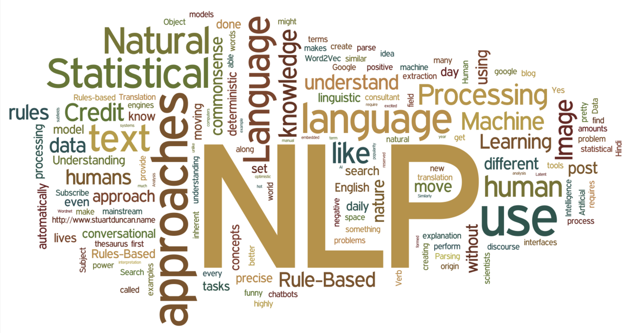 Text Classification in Python: Pipelines, NLP, NLTK, Tf-Idf, XGBoost ... Text Classification in Python: Pipelines, NLP, NLTK, Tf-Idf, XGBoost ...