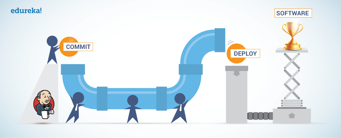 Task-2 : Automated Web Deployment and Testing using Jenkins. Task-2 : Automated Web Deployment and Testing using Jenkins.
